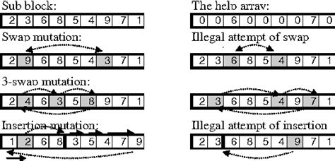 Table 1 From Solving And Rating Sudoku Puzzles With Genetic Algorithms