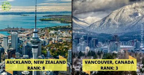 10 Most Liveable Cities In The World By Liveability Report 2017