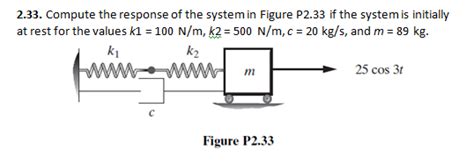 Solved Compute The Response Of The System In Figure Chegg