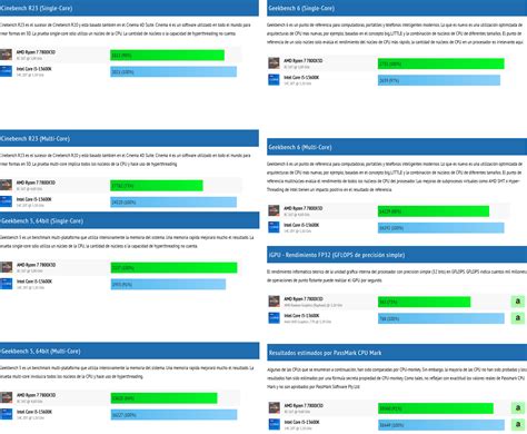 Intel Core I5 13600k Vs Amd Ryzen 7 7800x3d Análisis Y Comparativa