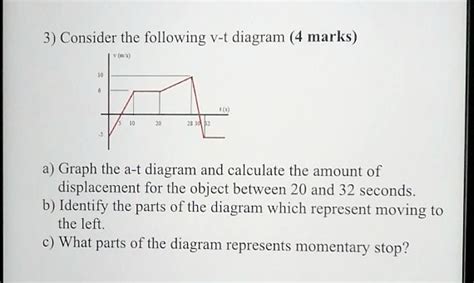 Consider The Following V T Diagram 4 Marks Graph The A T Diagram And Calculate The Amount Of
