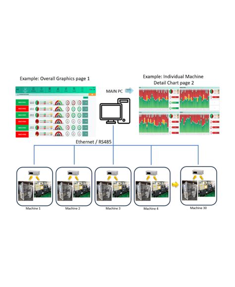 Oee Monitoring System Design And Build Layout Mactom M Sdn Bhd