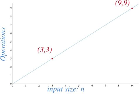 8 Time Complexities That Every Programmer Should Know 2025