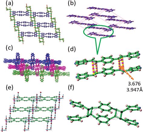 A 2D Network In Compound 1 B The Packing Of 1 4 Bpeb Molecules