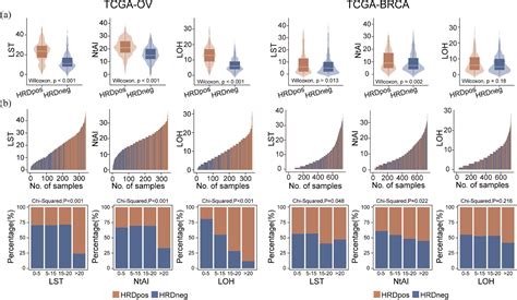 Figure 5 From Multi Omics Deep Learning Prediction Of Homologous