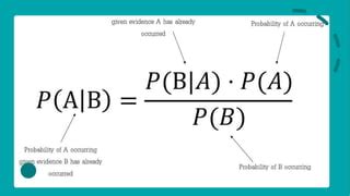 BAYES THEOREM APPLICATIONS AND SOLUTIONS OF PROBLEMS PPTX Physics Science