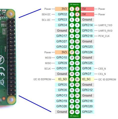 Raspberry Pi 4 Model B новый одноплатный компьютер в 2019