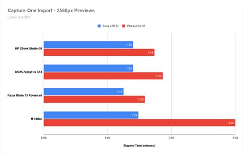 Hp Zbook Studio G Review Rock Solid Performance Painful Price Tag Petapixel