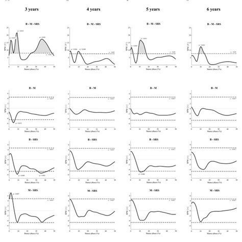 Statistical Parametric Mapping Spm Vertical Ground Reaction Force