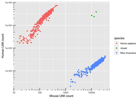Scrnaseq Single Cell Rna Quality Control
