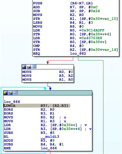 Unaligned Accesses In C C What Why And Solutions To Do It Properly Quarkslabs Blog