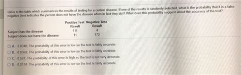solved refer to the table which summarizes the results of