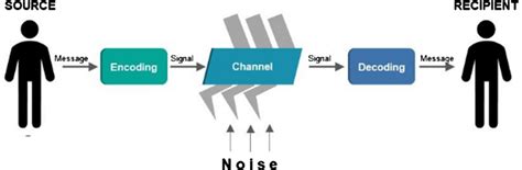 A Typical Diagram Of A Communication System In Which It Is Required Download Scientific Diagram