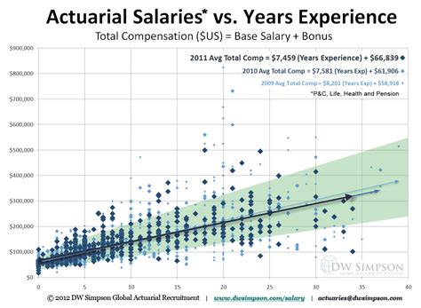 Actuarial Executive Search Total Vs Actual Sales Prices