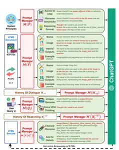 Visual ChatGPT: A Comprehensive Guide to Multimodal AI