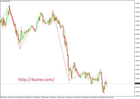 Auto Pivot Metatrader Mt4 Indicator 4xone