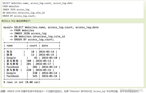阿里云dataworks Sql速查表dataworks List Csdn博客