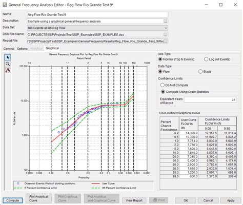 Example 9 General Frequency Graphical Analysis