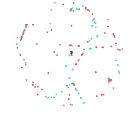 Tried To Visualize The CLS Token Embeddings After Fine Tuning On SST Using T SNE But No Clear