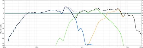 Stop Blindly Recommending Linkwitz Riley Filters