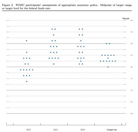 Nobody Knows Anything Dot Plot Edition The Big Picture