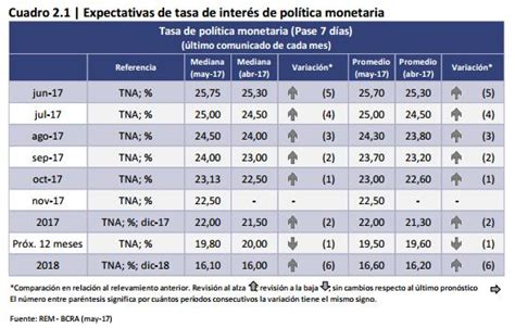 Inflación Dólar Y Pbi Las Proyecciones De Los Analistas Son Más