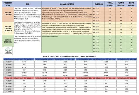 Abierto El Plazo De PresentaciÓn De Solicitudes A Partir De 20 De Abril