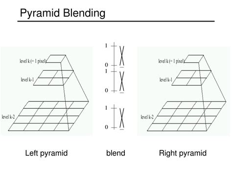 PPT Image Pyramids And Blending PowerPoint Presentation Free Download ID