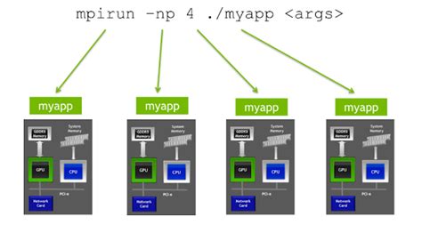 Linux And Hpc Advanced Large Scale Computing At A Glance Open Mpi
