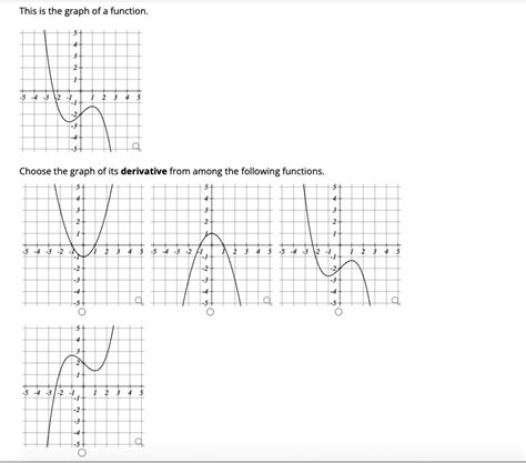 Solved This Is The Graph Of A Function Choose The Graph Of Chegg