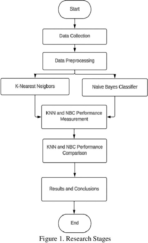 Figure 1 From Analytical Comparison Of Lung Cancer Classification Using