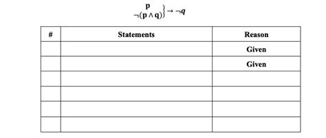 Solved Fill In The Proof Sequences Below 1 Write All Three Chegg Com