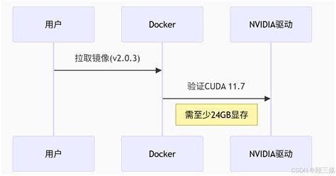 【编译工具】coderider 2 0：驭码 coderider 2 0 全流程智能研发协作平台深度技术测评报告 csdn博客