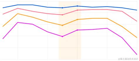 How To Set A Default Selected Effect For Vchart Pie Charts By Flying Jun 2024 Medium