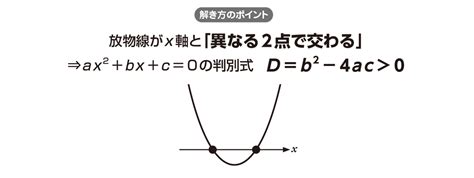【高校数学Ⅰ】「放物線とx軸が「異なる2点で交わる」問題」例題編 映像授業のtry It トライイット