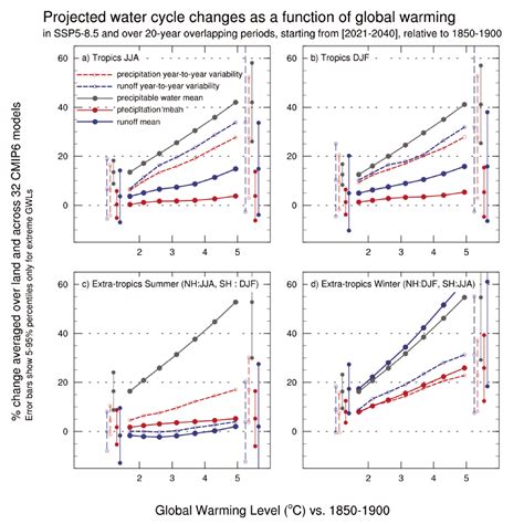 Water Cycle Duration At Joan Cross Blog