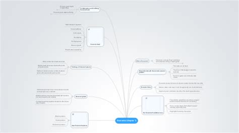 Economics Chapter 1 MindMeister Mind Map