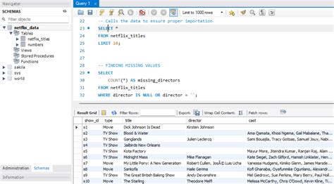 Cleaning Real World Data With Mysql By Erica Cuddeback Mar 2025 Medium
