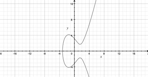 牛油貓的筆記 Understanding Elliptic Curve Cryptography橢圓曲線加密學