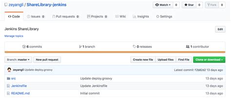 6 1 前端静态资源发布流水线 jenkins2 pipeline docs