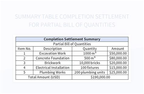 Summary Table Completion Settlement For Partial Bill Of Quantities