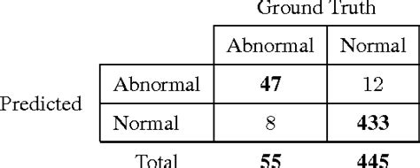 Soft Hardwired Attention An Lstm Framework For Human Trajectory Prediction And Abnormal Event