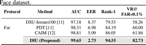 Table 3 From Heterogeneous Face Recognition Using Domain Invariant Units Semantic Scholar