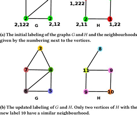 Figure 2 From Clustering Building Footprint Polygons Based On Graph