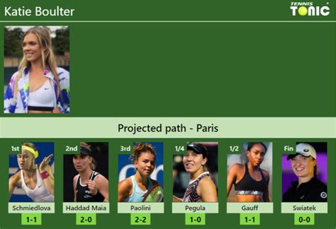 Paris Draw Katie Boulters Prediction With Schmiedlova Next H2h And