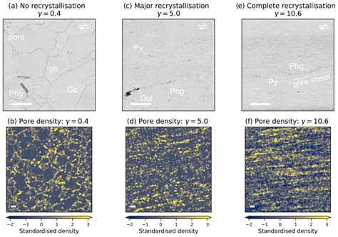 Se Experimental Evidence That Viscous Shear Zones Generate Periodic