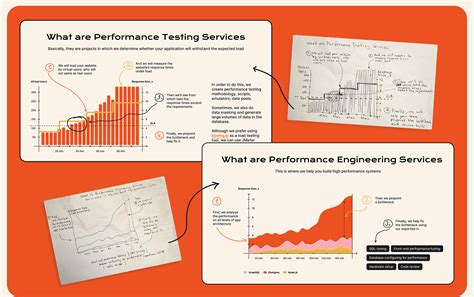 Capabilities Deck Behance
