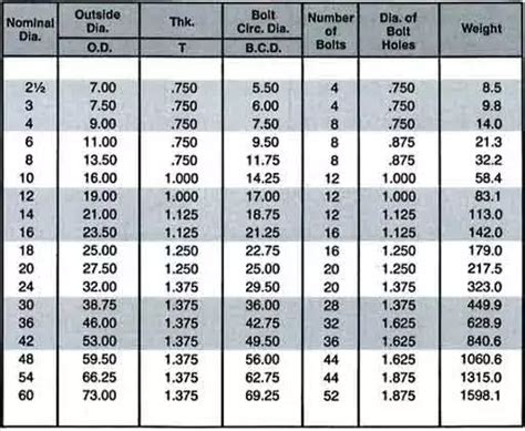 Ductile Iron Fitting Weights Complete 2025 Chart Jingang Luokaiwei