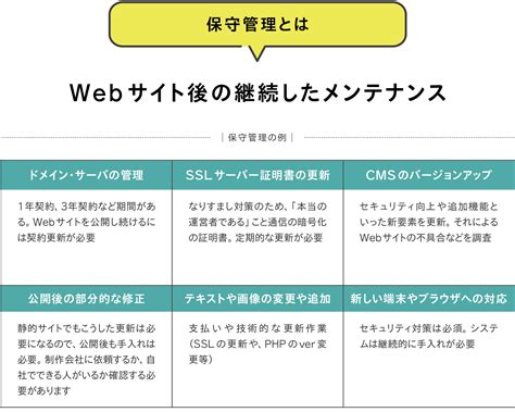 Webサイト更新・保守管理体制のつくり方 Web Designing Web