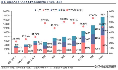 电力行业专题报告：2020~2025我国电力电量需求分析与展望财经头条